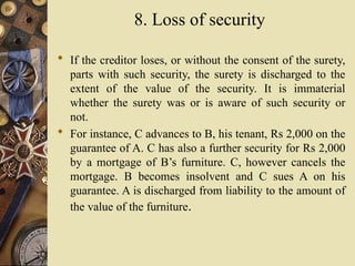 Discharge of Surety - BL.Unit III.pptbghtx | PPTX