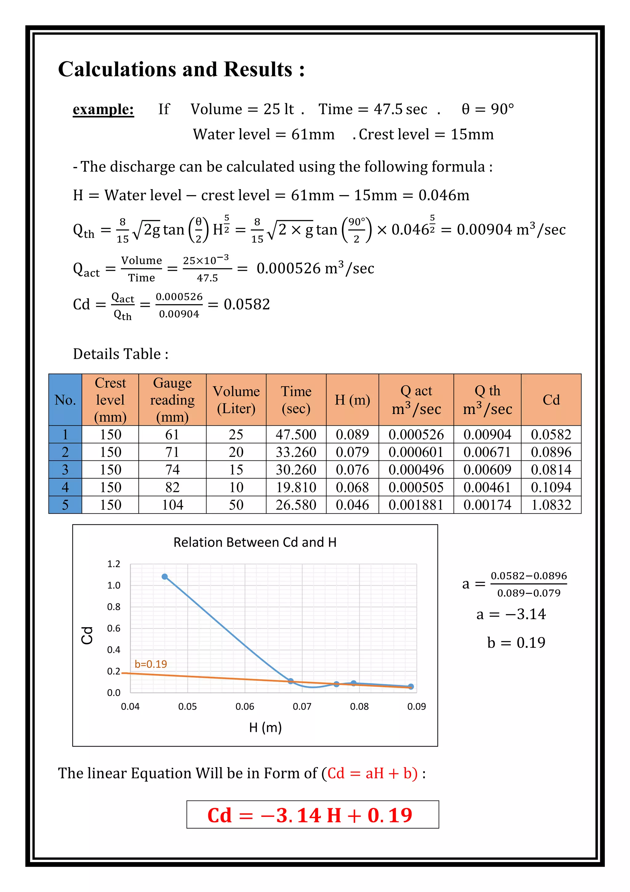 Discharge Over a Vee-Notch Weir | Jameel Academy | PDF