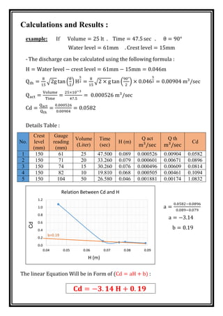 Discharge Over a Vee-Notch Weir | Jameel Academy | PDF