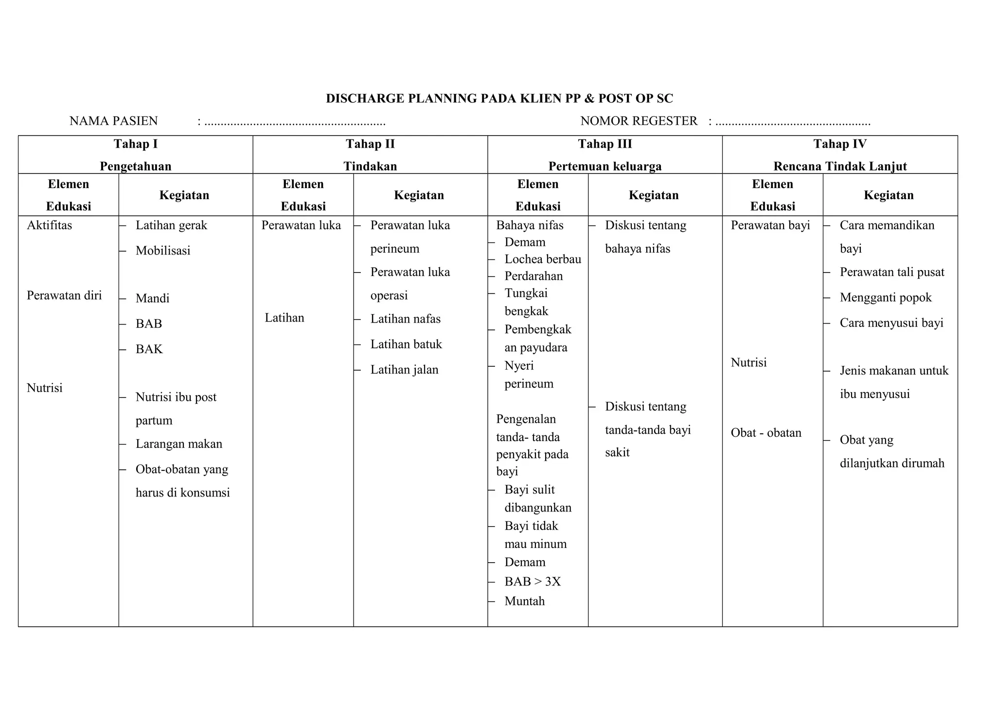 Discharge planning pada pasien pp | DOC