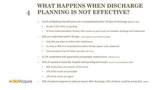 Discharge planning rules and Conditions of Participation(CoPs) | PDF