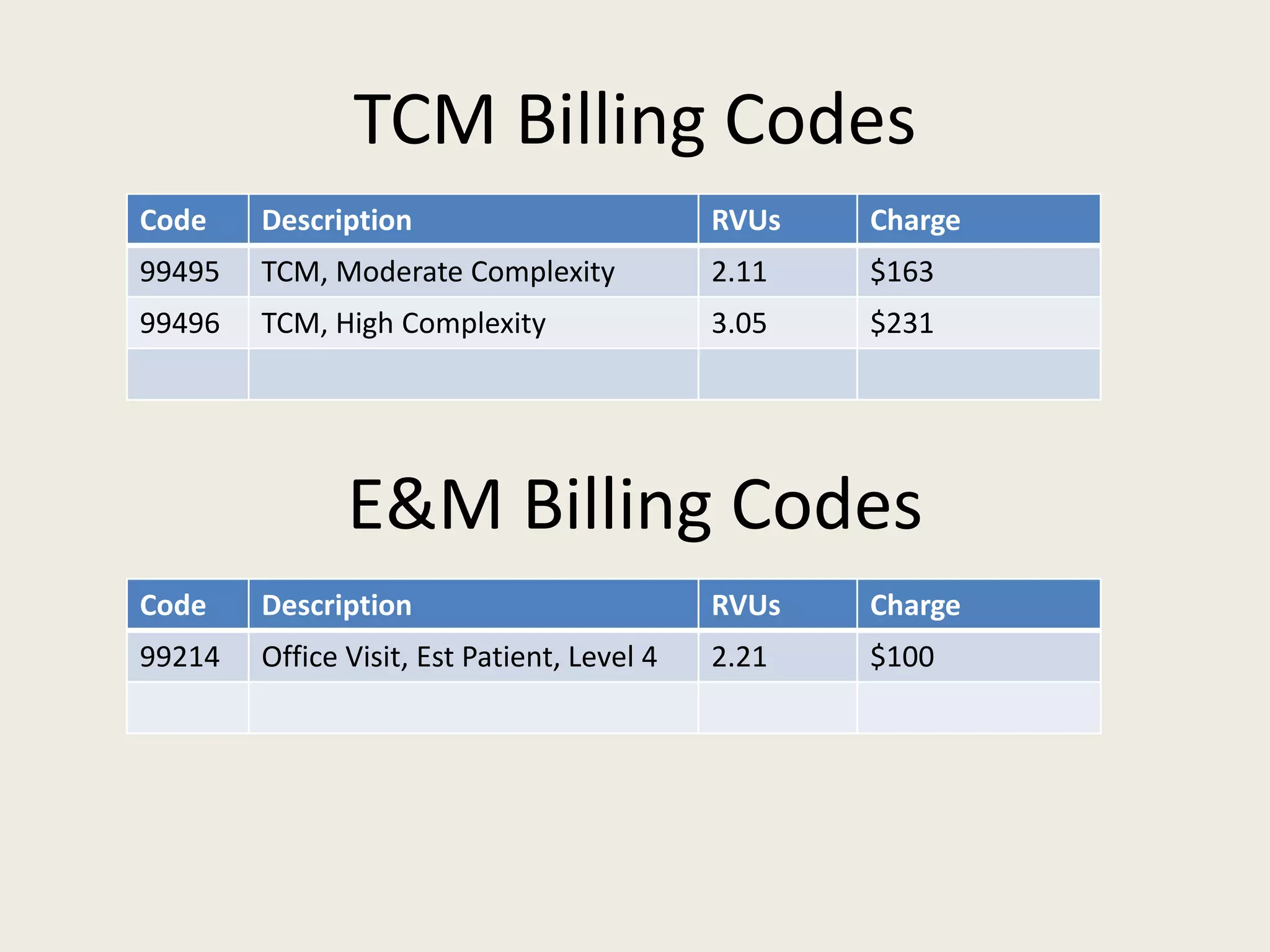 Hospital Discharge Process Overview | PPTX