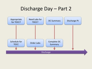 Hospital Discharge Process Overview | PPTX