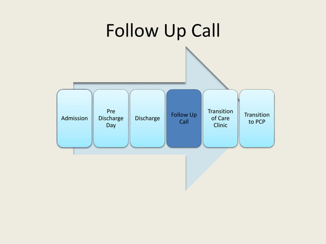 Hospital Discharge Process Overview | PPTX