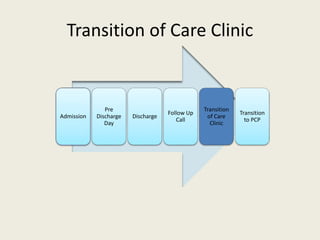 Hospital Discharge Process Overview | PPTX