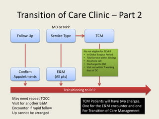 Hospital Discharge Process Overview | PPTX