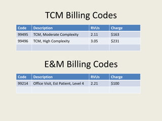 Hospital Discharge Process Overview | PPTX