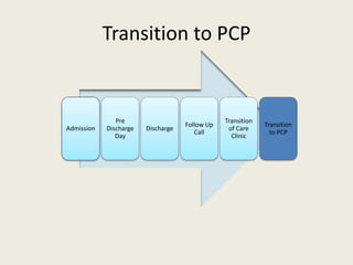Hospital Discharge Process Overview | PPTX