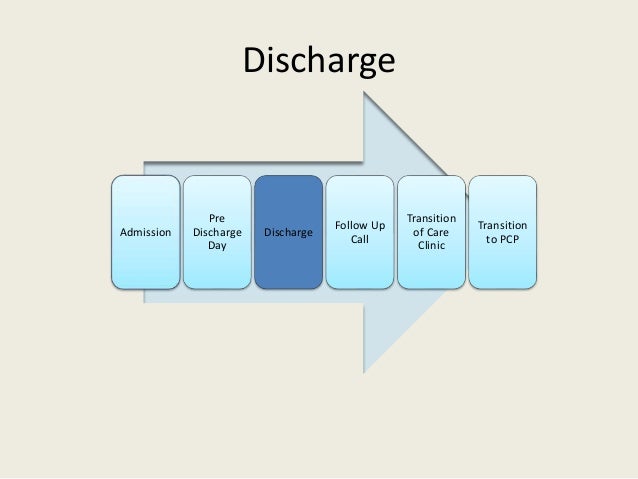 Hospital Discharge Process Overview