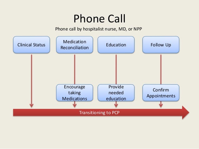 Hospital Discharge Process Overview