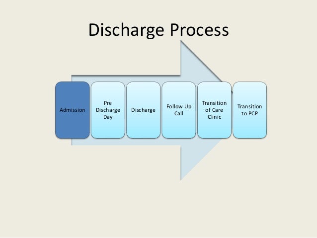 Hospital Discharge Process Overview Hospital Discharge Process Overview
