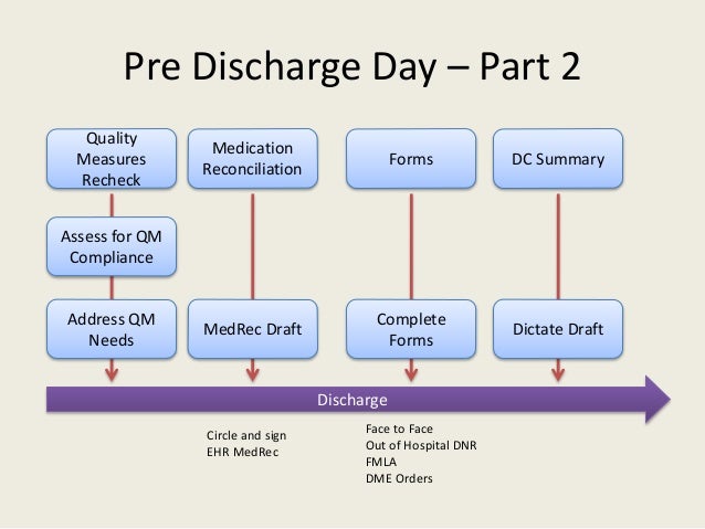 Hospital Discharge Process Overview