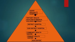 Discharge , referral and death summary | PPTX