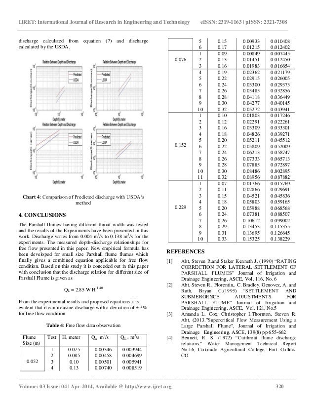 Free flow discharge table for parshall flume - splashgast