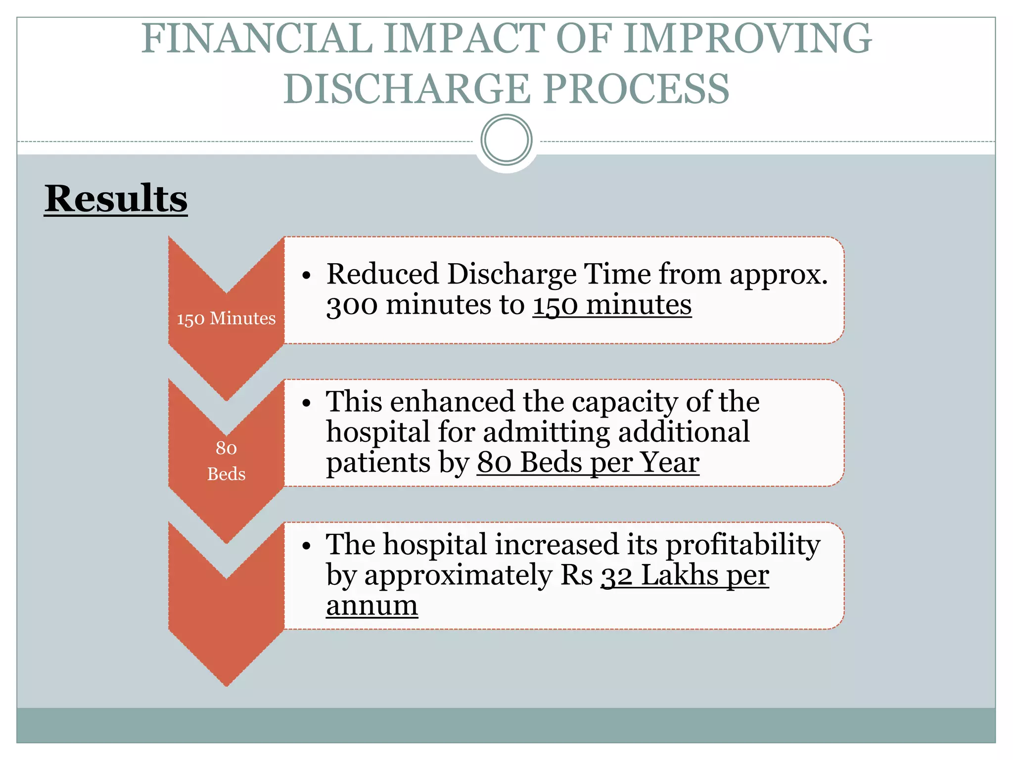 Discharge time final | PPTX