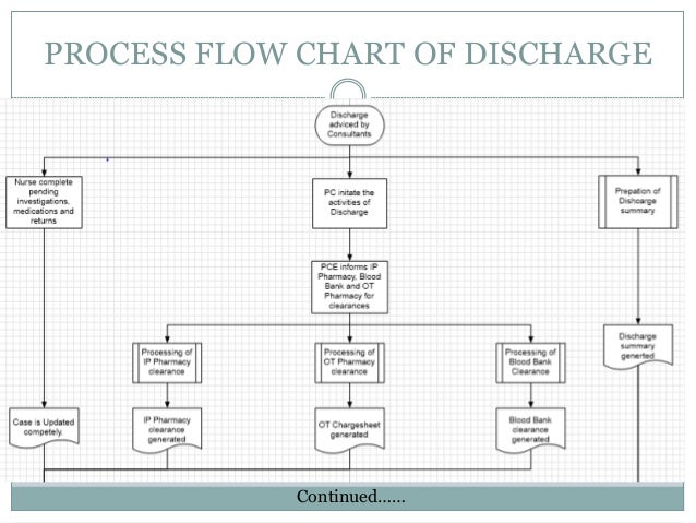 Discharge time final