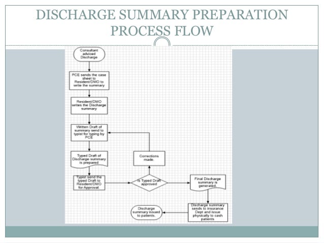 Discharge time final