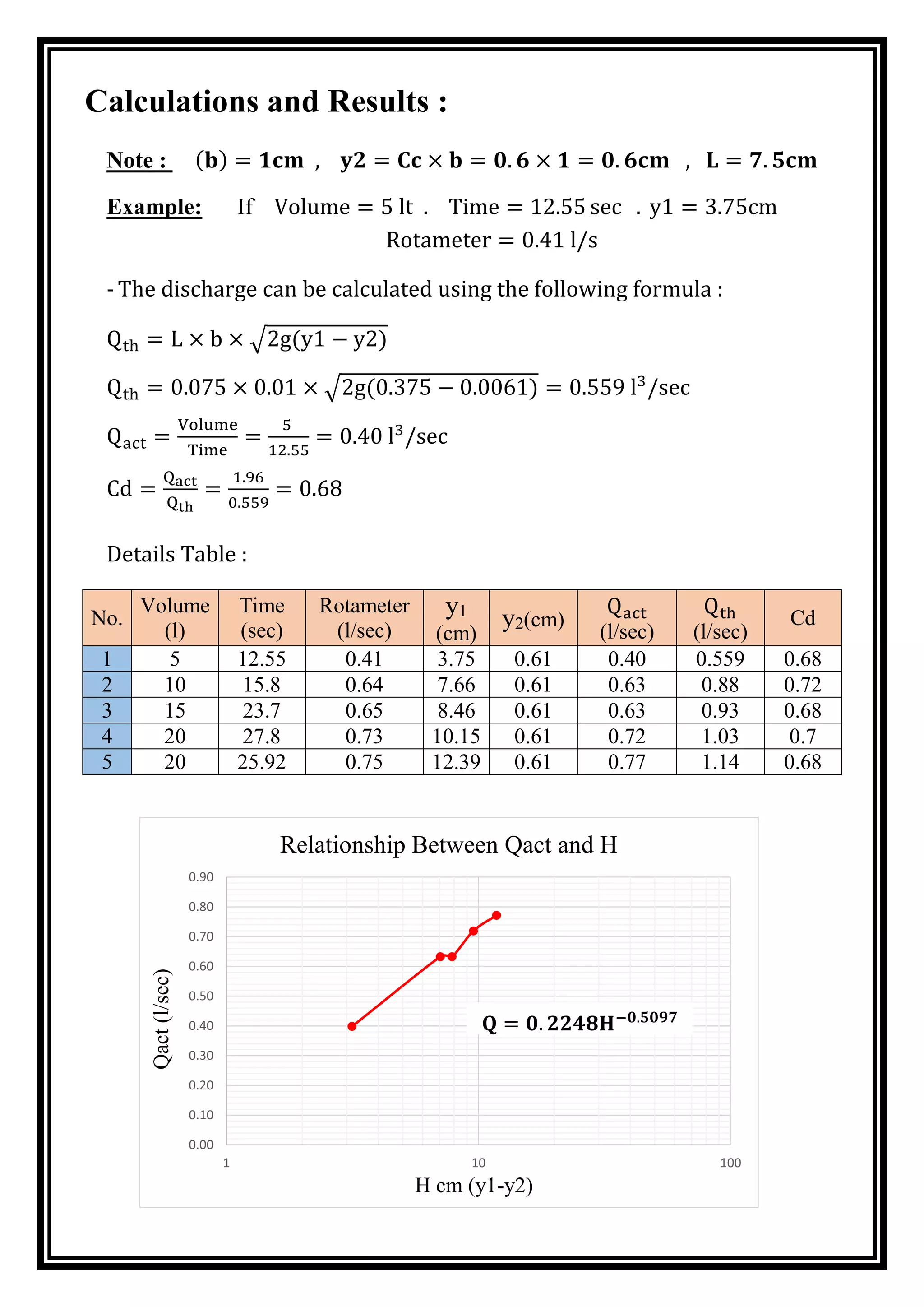 Discharge Under a Sluice Gate | Jameel Academy | PDF