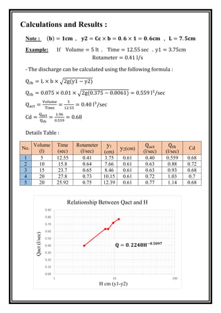 Discharge Under a Sluice Gate | Jameel Academy | PDF
