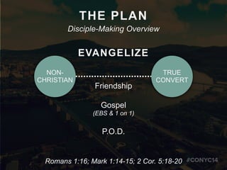 Disciple-Making | PDF