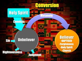 Disciple Makers - Part 2 - Conversion, Purposeful Questions | PPTX