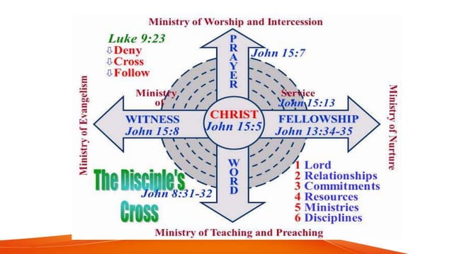 Disciple's Cross.pptx