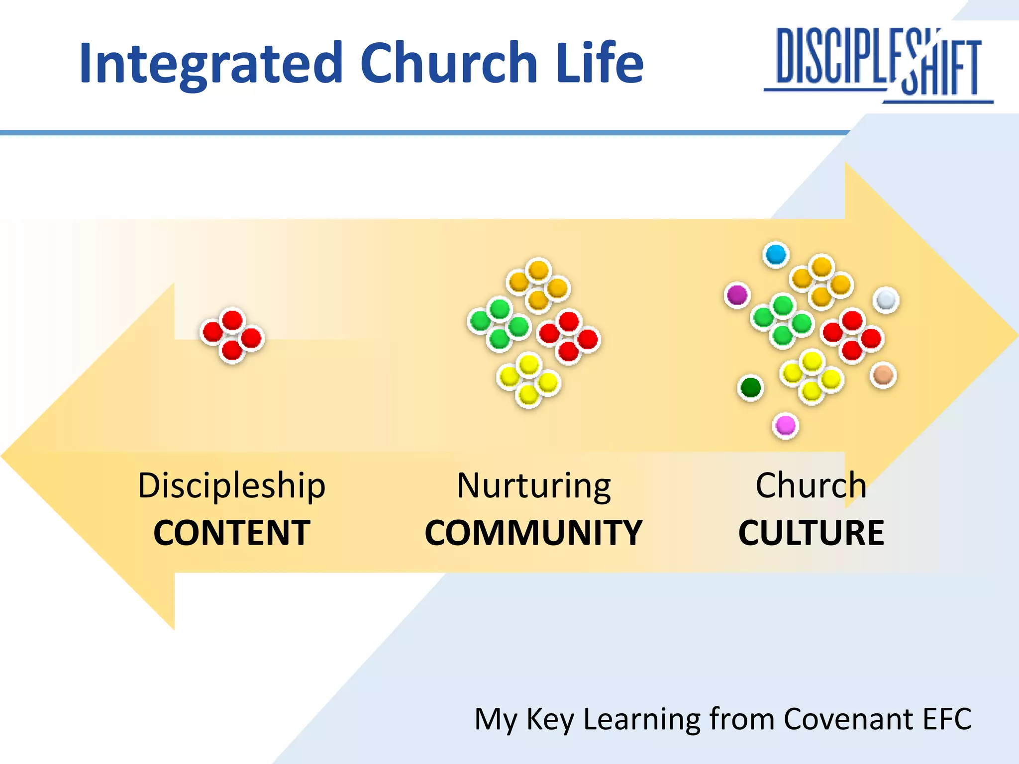DiscipleShift 0 Introduction | PPTX