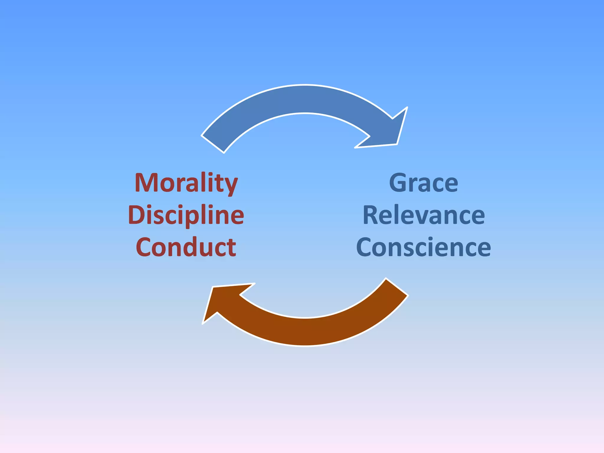 Discipleship Groups | PPTX