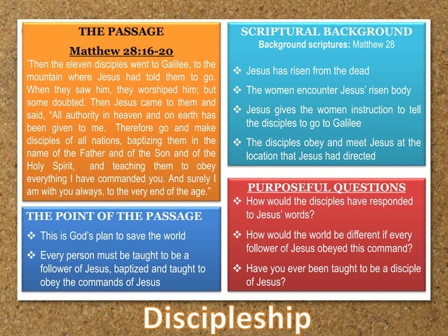 Discipleship+Study+2.pptx
