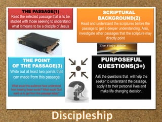 Discipleship+Study+2.pptx