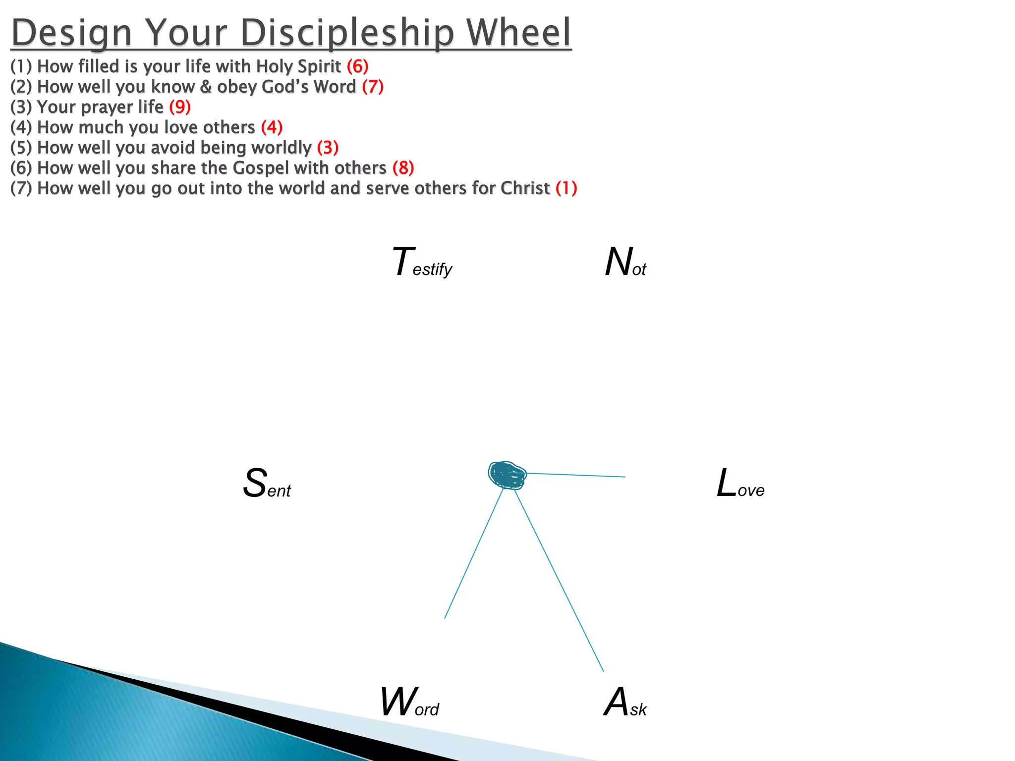 Discipleship Wheel - English Presentation | PPTX