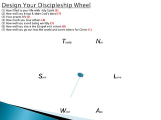Discipleship Wheel - English Presentation | PPTX