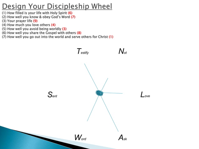 Discipleship Wheel - English Presentation | PPTX