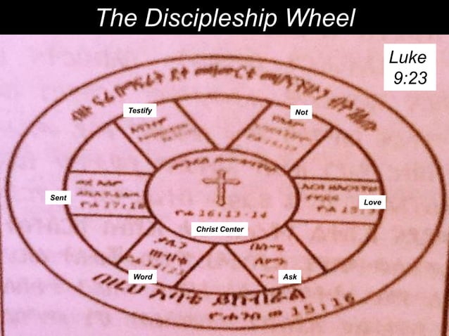 Discipleship Wheel - English Presentation | PPTX
