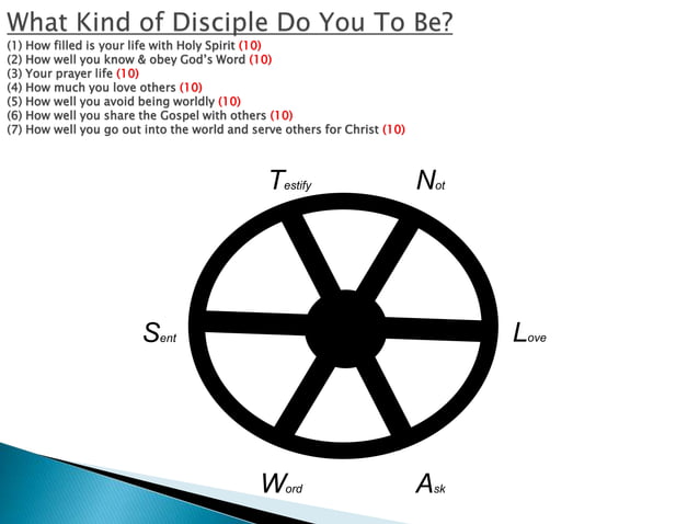 Discipleship Wheel - English Presentation | PPTX