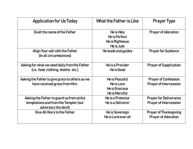 DISCIPLES' PRAYER.docx