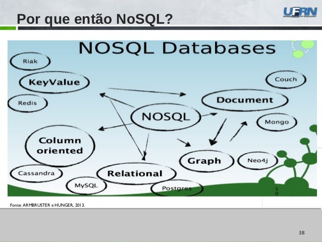 Banco de Dados - NoSQL