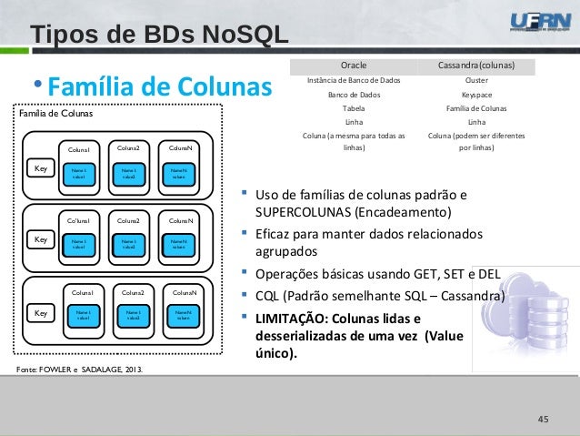 Banco de Dados - NoSQL