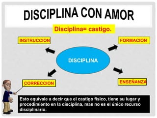 DISCIPLINA CON AMOR.pptx