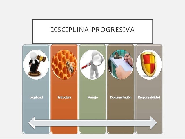 Disciplina progresiva