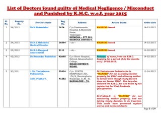 Disciplinary Action Against Doctor 22-06-2022.pdf
