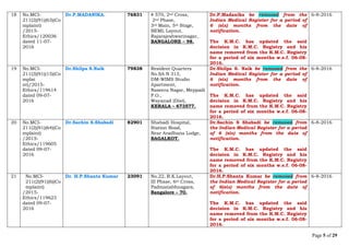 Disciplinary Action Against Doctor 22-06-2022.pdf