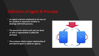 DISCIPLINARY AUTHORITY (1)2.pptx