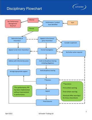 Disciplinary flowchart | DOCX
