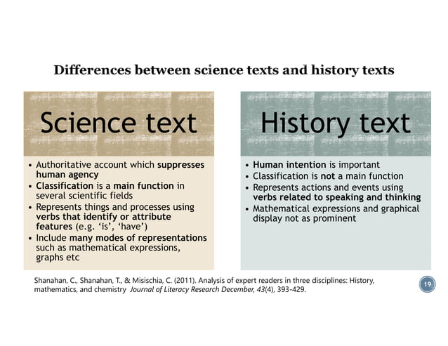 Disciplinary Literacy slides_shared.pdfp