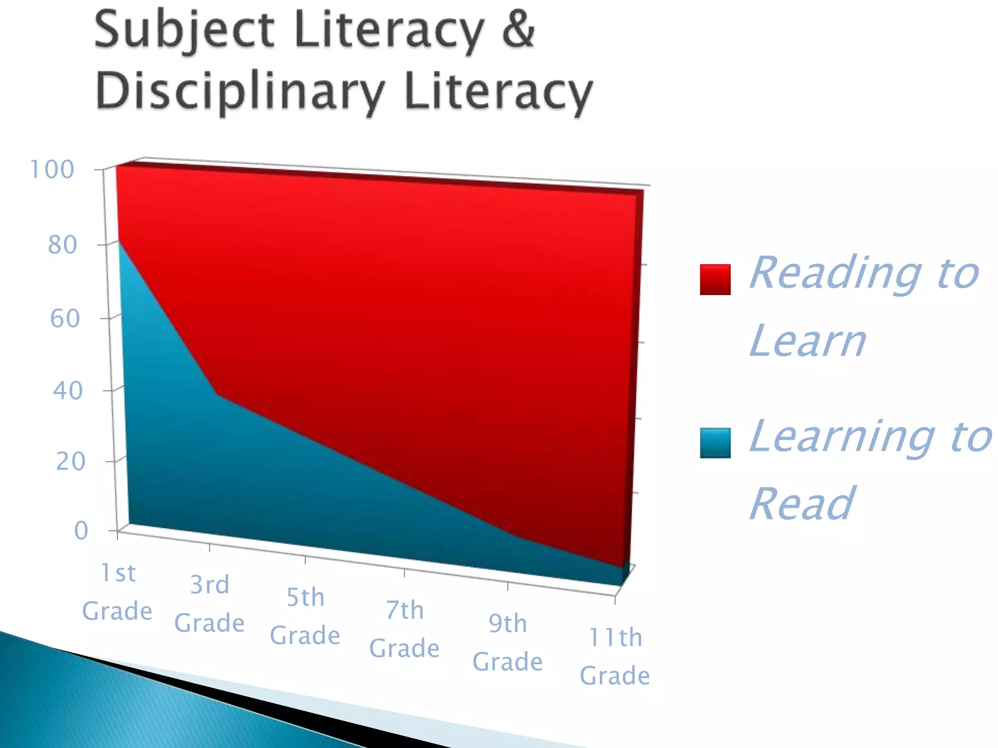 What does literacy mean in my discipline: Making meaning makers | PPT