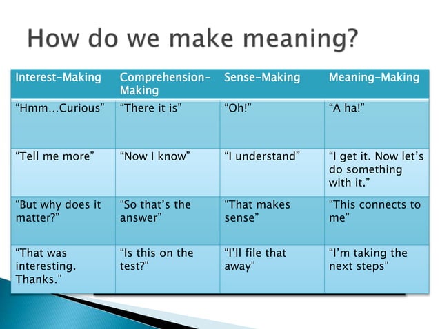 What does literacy mean in my discipline: Making meaning makers | PPTX ...