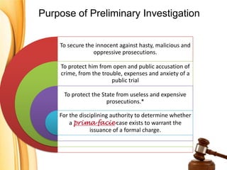 The Administrative Disciplinary Process in the Philippine Civil Service ...