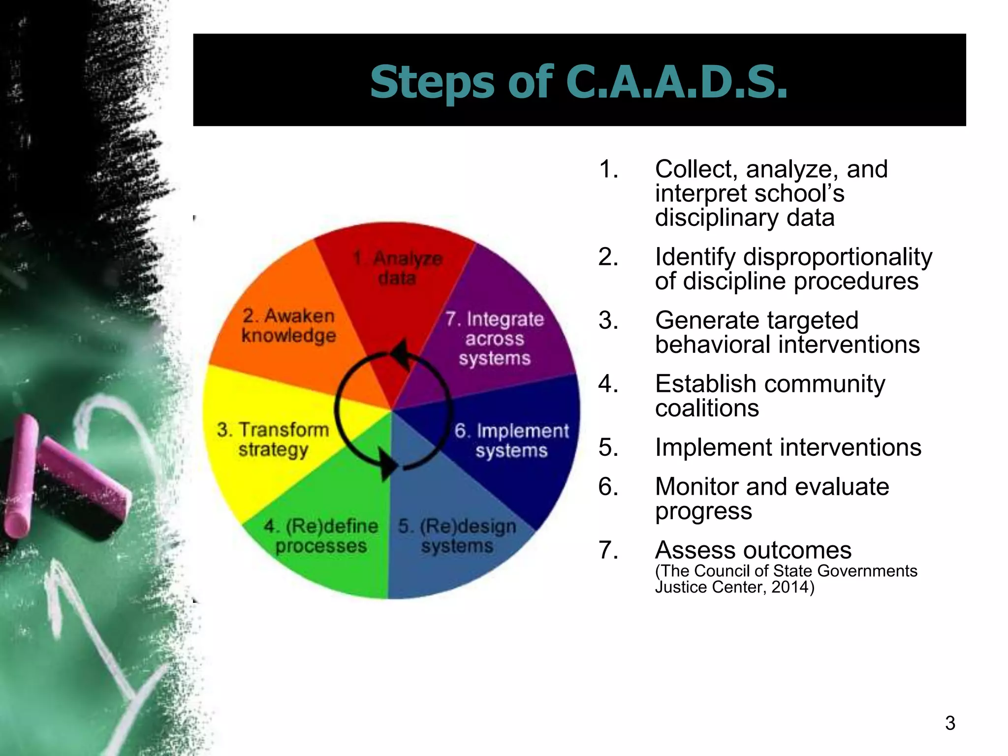 Disciplinary Scorecard | PPTX