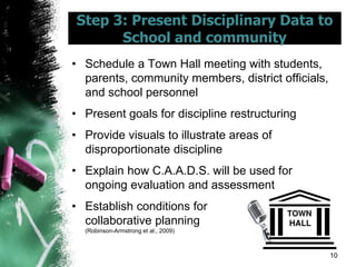 Disciplinary Scorecard | PPT